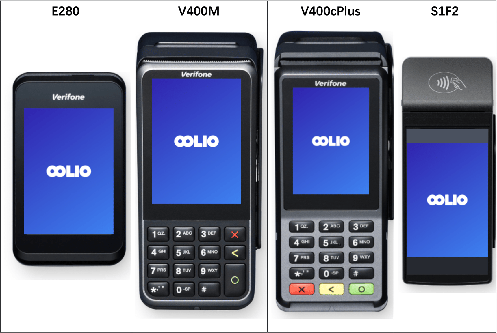 Setting Up: Payment Terminals