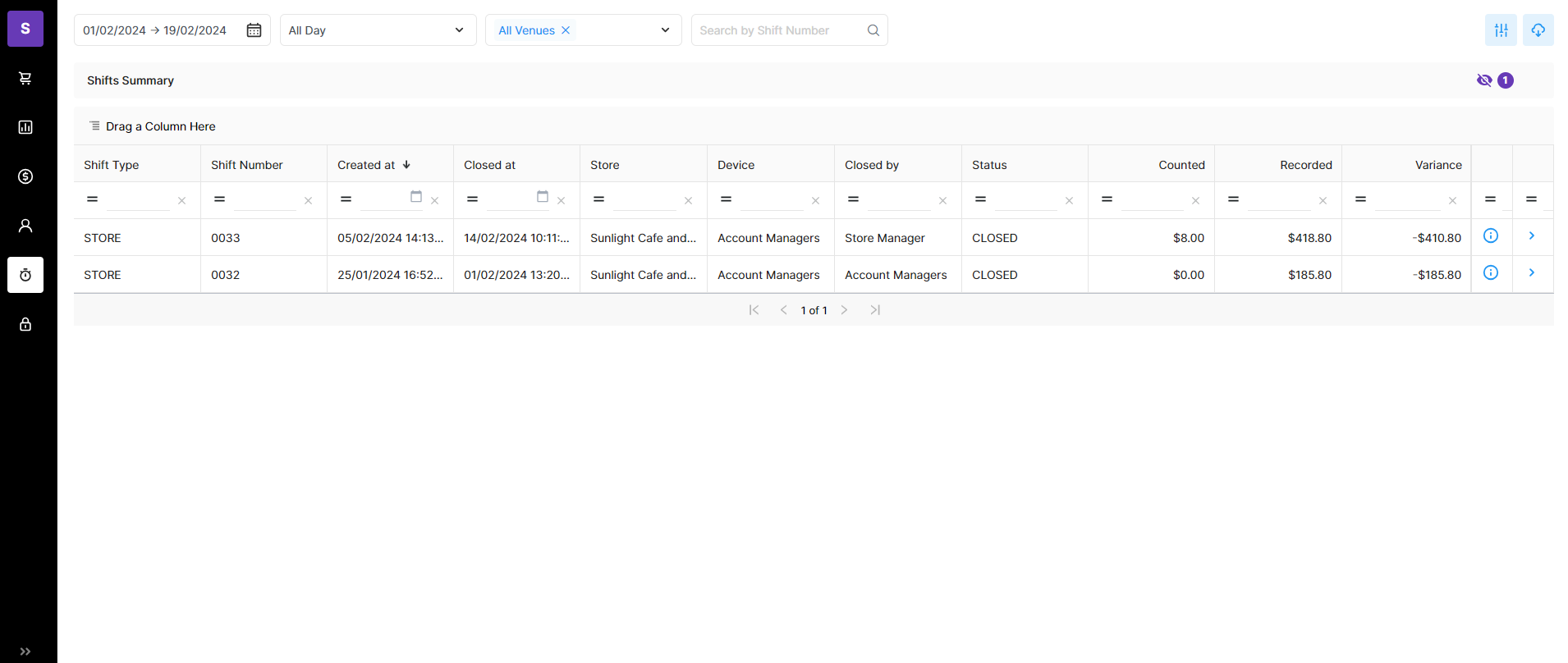 Understanding Shift Summary